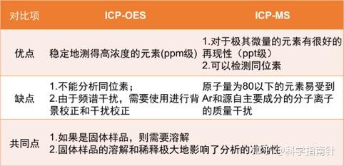 ICP元素定性定量方法 - 知乎