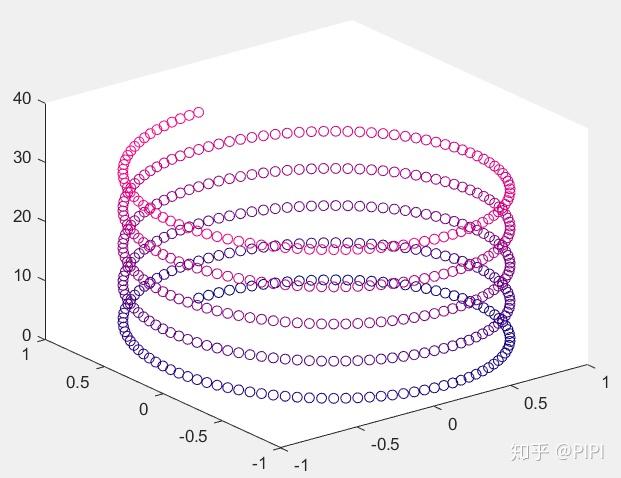 Matlab plot3绘制三维图形和改变颜色 - 知乎