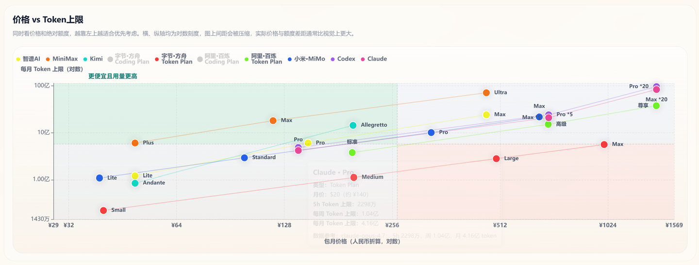 2026年6月主流Coding Plan平台全面对比｜MiniMax、Deepseek、Copilot、Mimo更新 - 知乎