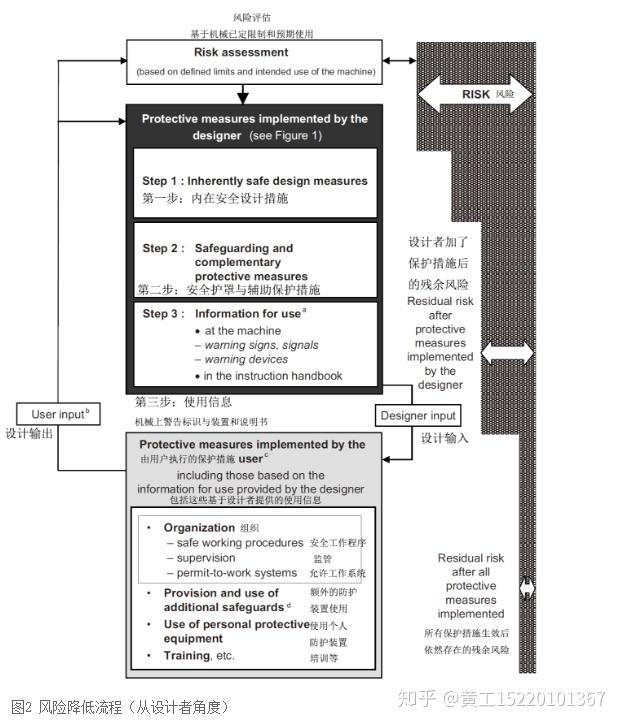 机械产品EN ISO 12100安全标准解析，CE认证解读 - 知乎