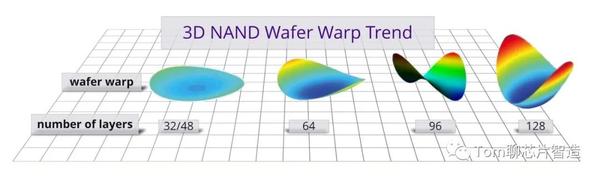 什么是硅片的的TTV，Bow, Warp? - 知乎
