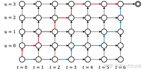 Delay Penalty for RNN-T and CTC - 知乎