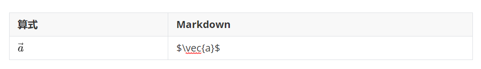 Typora添加数学公式 - 知乎