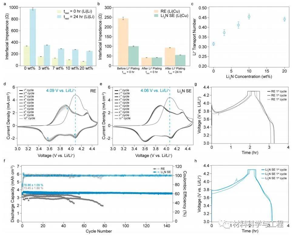 崔屹最新《ACS Nano》：Li3N在锂金属电池电解质中的多功能性研究 - 知乎