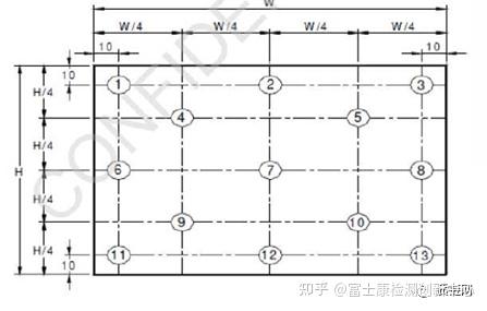 LCM/LED 屏光学特性测试介绍 - 知乎