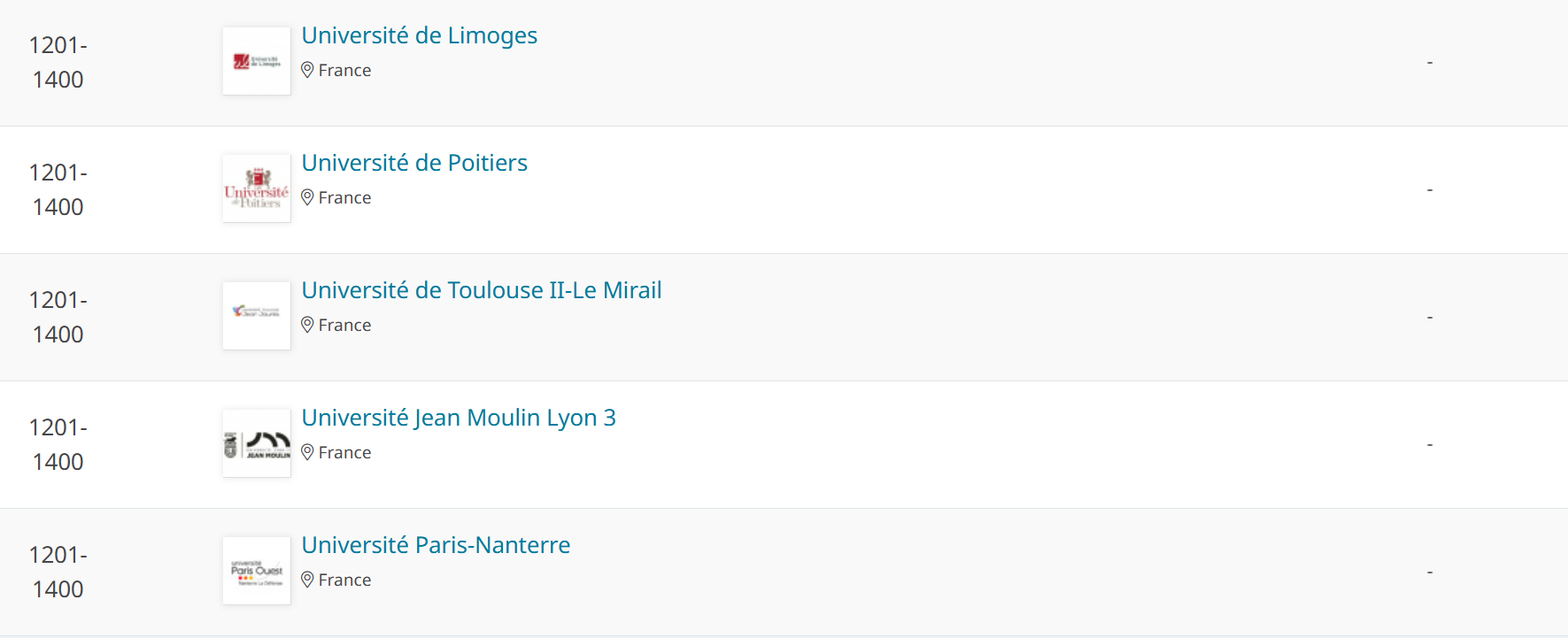 2026QS世界大学排名发布！法国33所高校上榜，4所跻身全球前100！ - 知乎