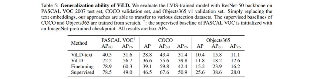 利用图像文本的知识蒸馏来进行开放词表目标检测 - 知乎