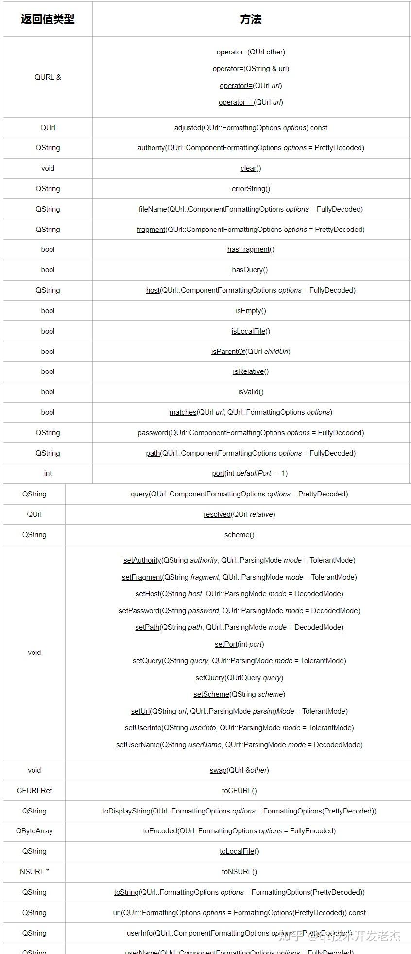 Qt：QUrl - 知乎