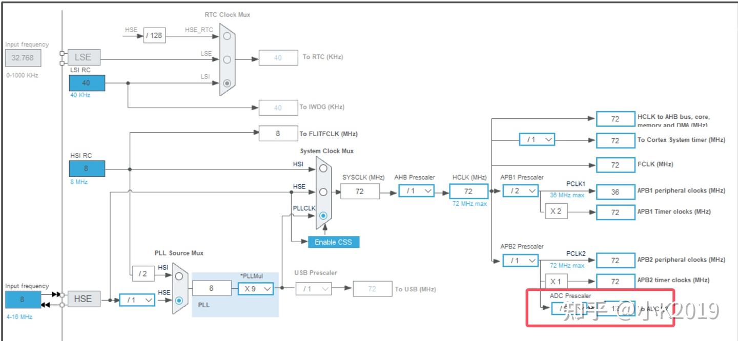 使用ADC的基本原理及工程实践(B004) - 知乎