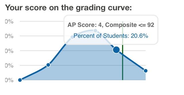 如何自学ap生物？ - 知乎