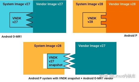 解析Android VNDK/VSDK Snapshot编译框架 - 知乎