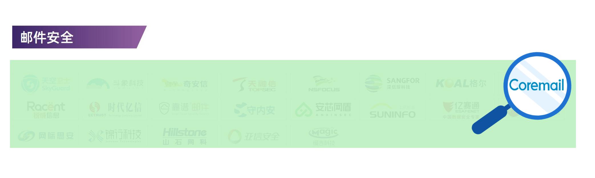 产品力狂飙|Coremail荣登第五版《CCSIP2022中国网络安全行业全景册》 - 知乎