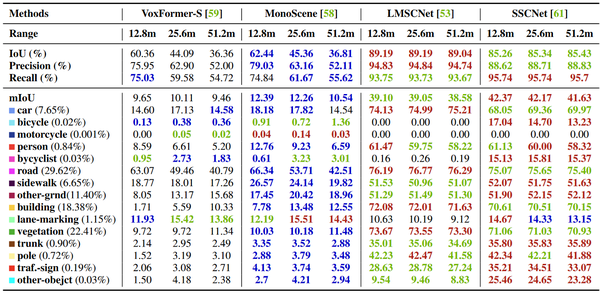 【论文阅读】SSCBench：面向自动驾驶的大规模3D语义场景补全基准 - 知乎