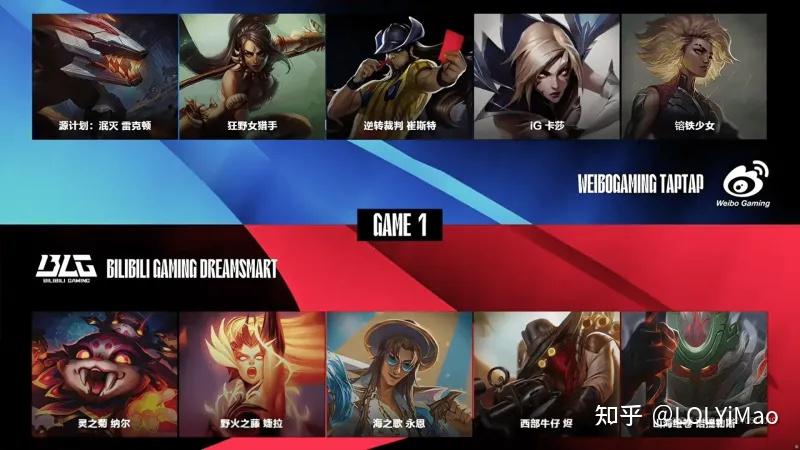 2024LPL夏季赛BLG 2-1 WBG - 知乎