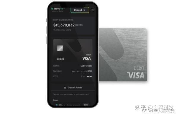 Zebec联合Visa推出实体借记卡持续利好生态，$ZBC表现强劲 - 知乎