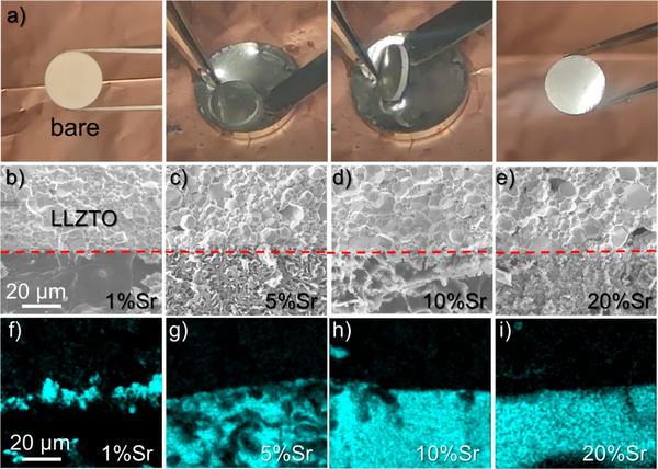 王春生团队：调整锂金属固态电池的界面疏锂性 - 知乎