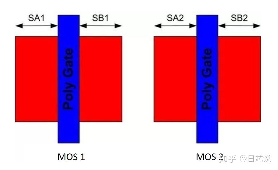 奇妙的物理效应之LOD - 知乎