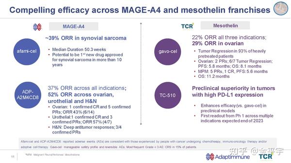 TCR-T巨头显现 - Adaptimmune & TCR2 战略合并 - 知乎