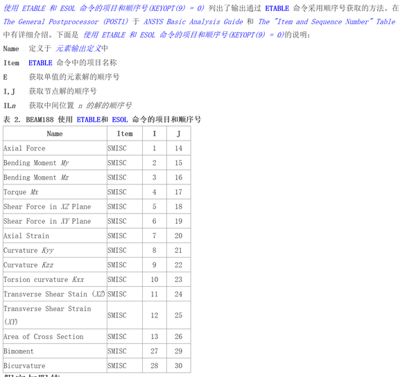 Ansys单元详解——BEAM188 - 知乎