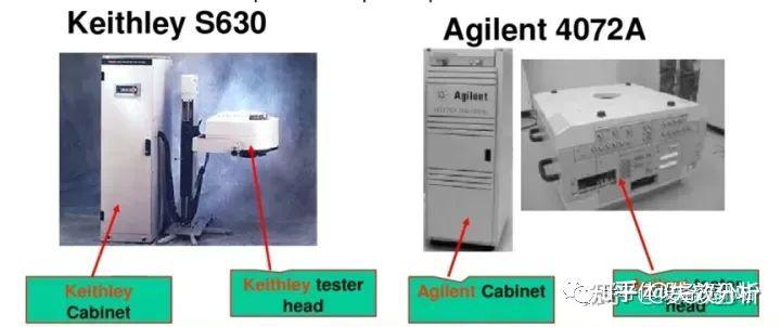 详解WAT（晶圆接受测试，Wafer Acceptance Test） - 知乎
