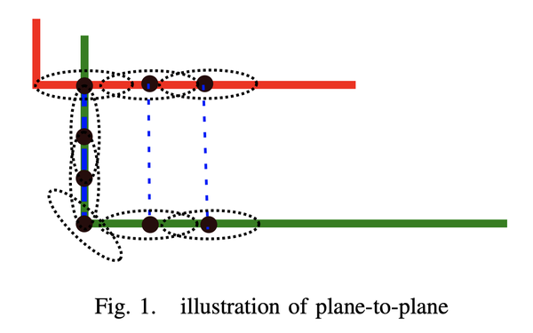 Voxelized GICP（论文阅读） - 知乎