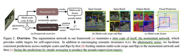 论文速读-Self-Supervised_Augmentation_Consistency_for_Adapting_Semantic_Segmentation - 知乎