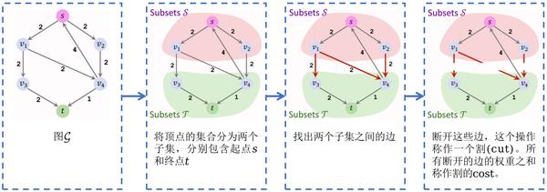 图割(Graph-Cut)个人学习笔记 - 知乎