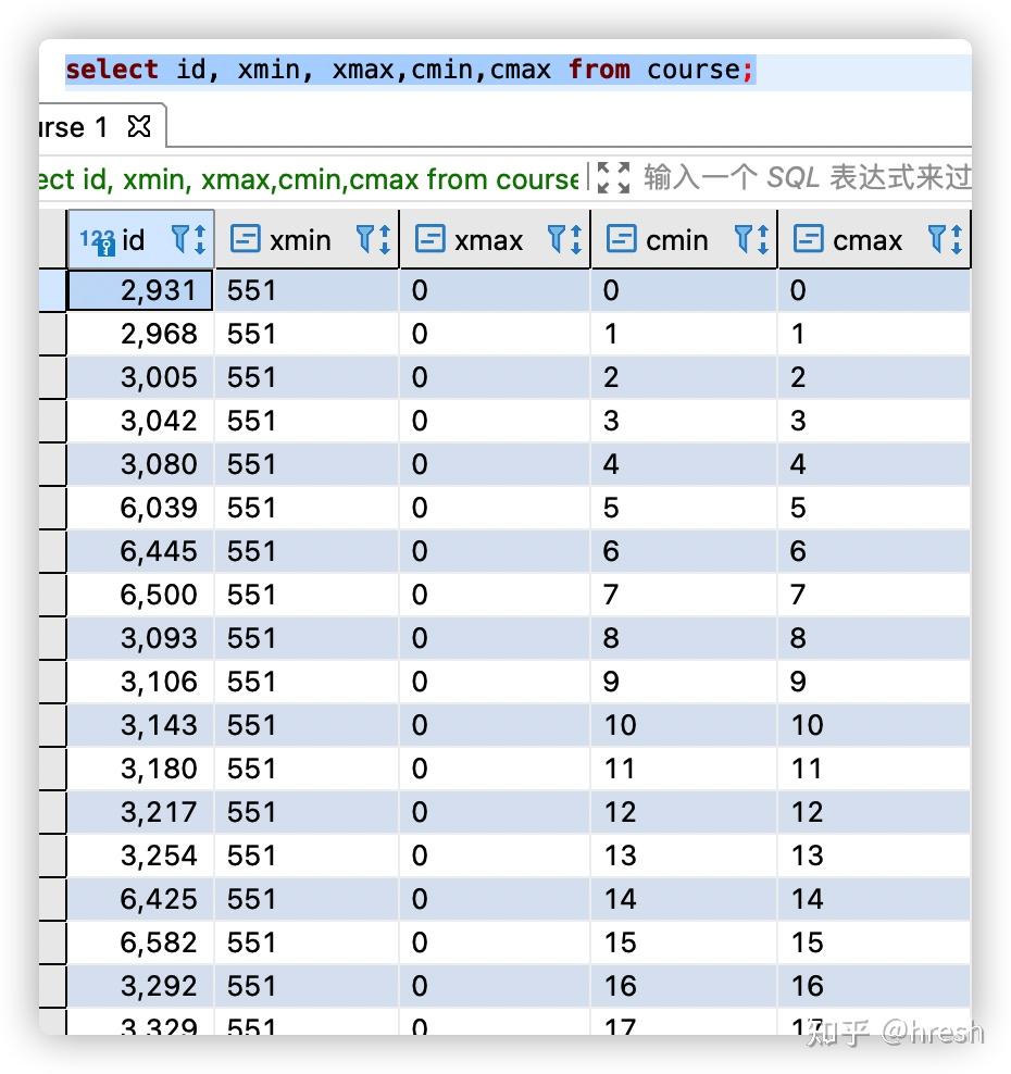 关于PostgreSQL数据的存储，你有必要有所了解 - 知乎