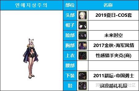 DNF：行走的衣架子名不虚传！韩服女神枪手35套装扮及出处一览 - 知乎