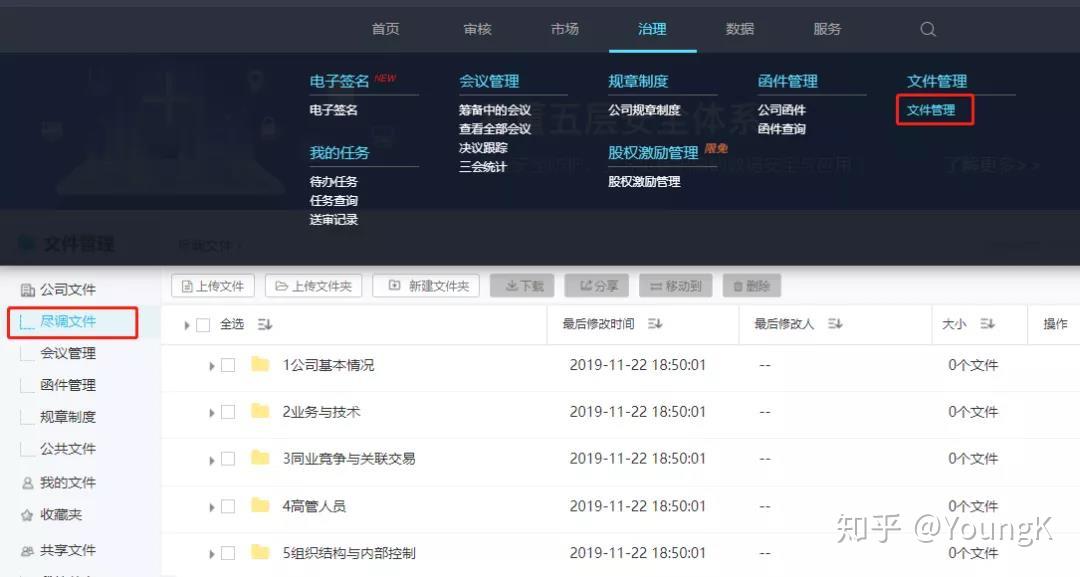 史上最全IPO全过程知识解读，建议收藏 - 知乎