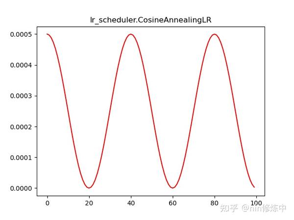 PyTorch中设置学习率衰减的方法/torch.optim.lr_scheduler/learning_rate_decay - 知乎