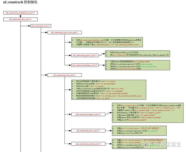 深入理解netfilter框架|分享经典PDF - 知乎
