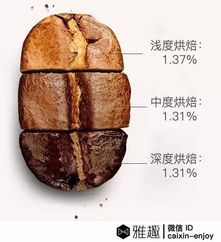 戒不掉咖啡，又对咖啡因敏感？试试这8招 - 知乎