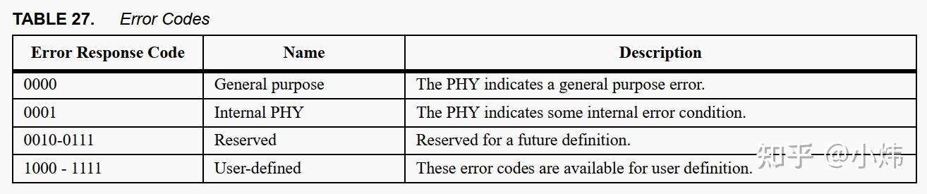 DDR自学整理11--DFI 时序 - 知乎