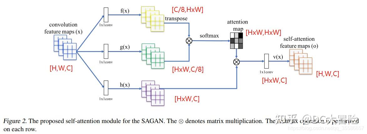 CS294-158 Deep Unsupervised Learning Lecture 5-5 - 知乎