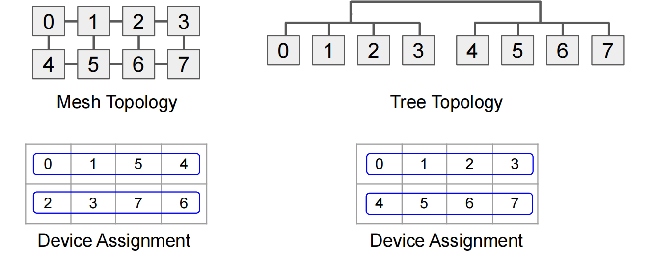 【论文精读】GShard: Scaling Giant Models with Conditional Computation and ...