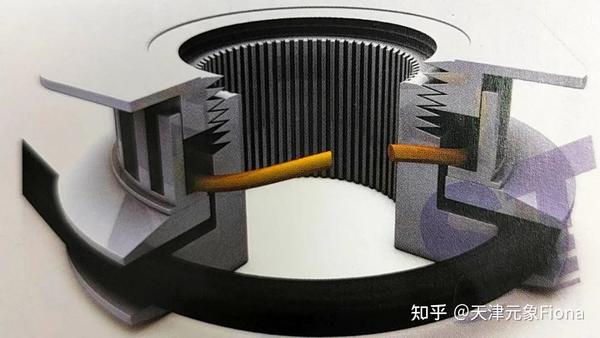 波形弹簧最常见的应用有哪些？（上） - 知乎