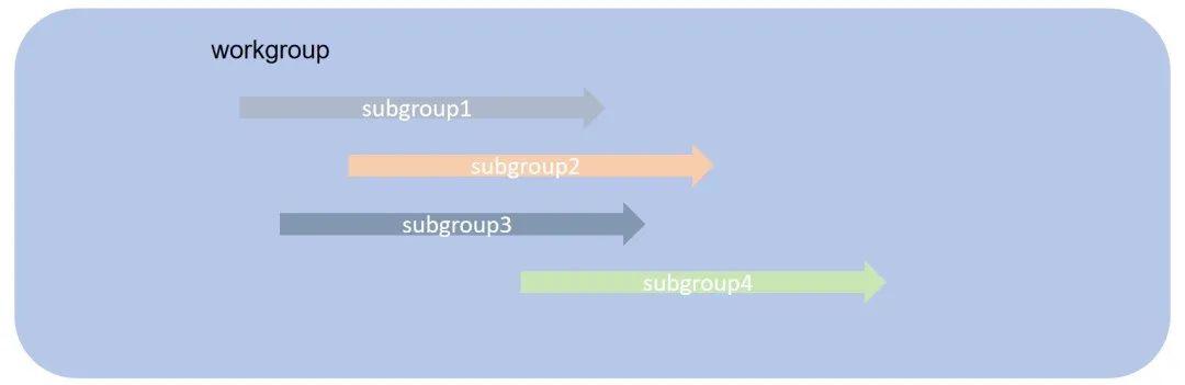 工程师专栏 | 深入解析Vulkan同步机制：绘制通道与SPIRV屏障 - 知乎