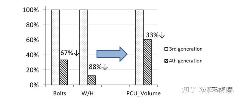 丰田第四代PCU技术解读 - 知乎