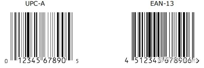 GS1 标准条码创建方法及AI标识规范使用方法 - 知乎