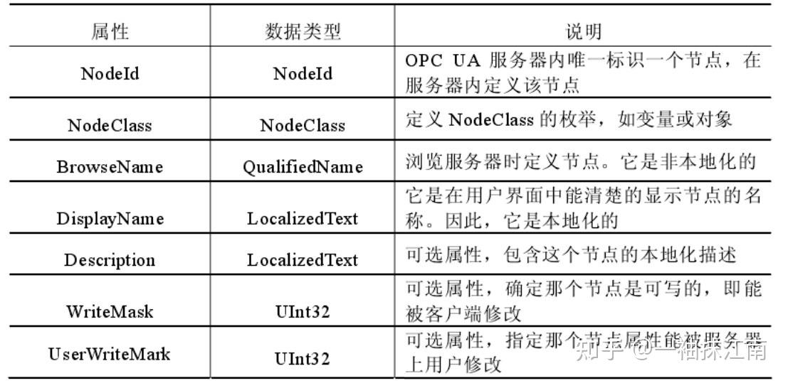 通讯软件018——分分钟学会UaExpert OPC UA Client配置 - 知乎