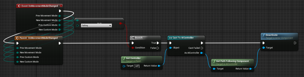 Unreal Engine AI教程（二）：更加智能的AI(Area,Filter,Modifiers,Links) - 知乎