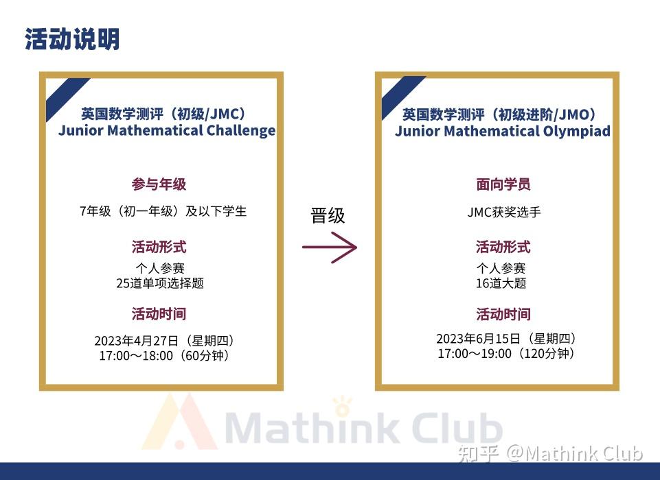 2023英国UKMT-JMC数学挑战赛解读 - 知乎