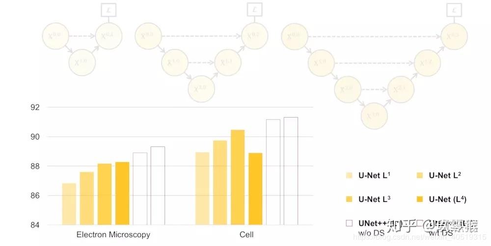 UNet++解读 + 它是如何对UNet改进 + 作者的研究态度和方式 - 知乎