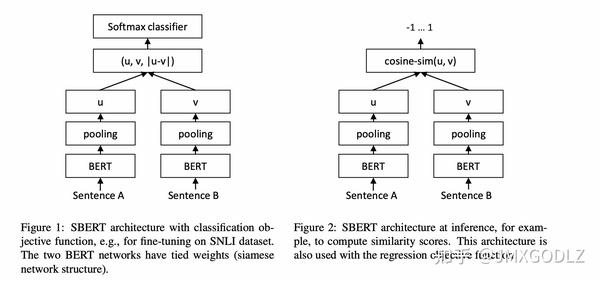 进击！BERT句向量表征 - 知乎