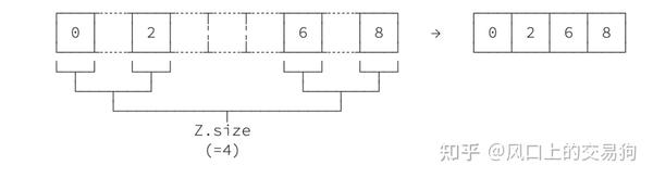 这样用Numpy，计算速度提高10倍 - 知乎