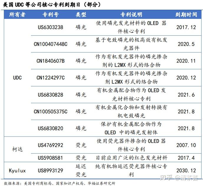 OLED发光材料 - 知乎