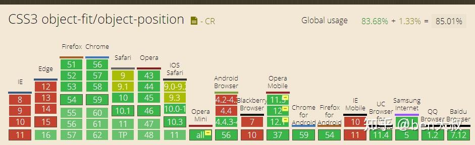 css3 object-fit详解 - 知乎