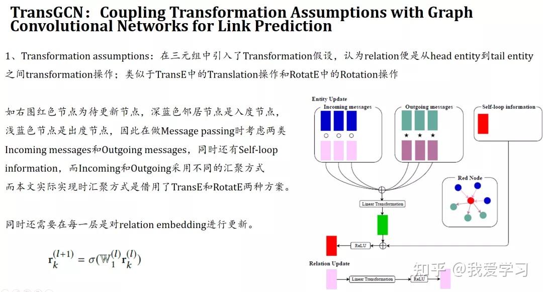 【知识图谱系列】基于实数或复数空间的知识图谱嵌入TransE,RotatE和TransGCN - 知乎