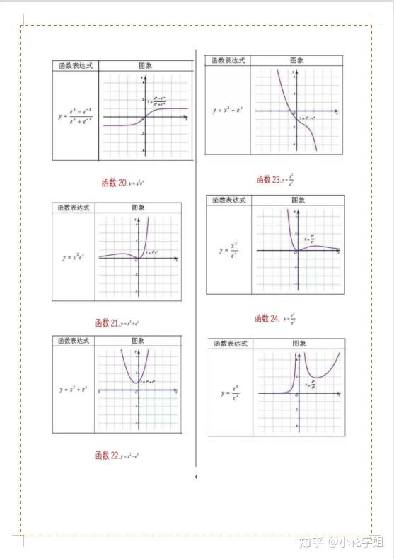 高中数学62种函数重要图像。学霸们都悄悄的收藏了！ - 知乎